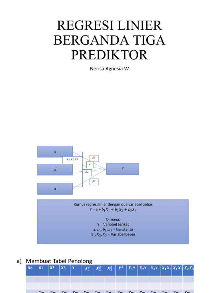 Regresi Linier Berganda Tiga Prediktor Nerisa | PDF