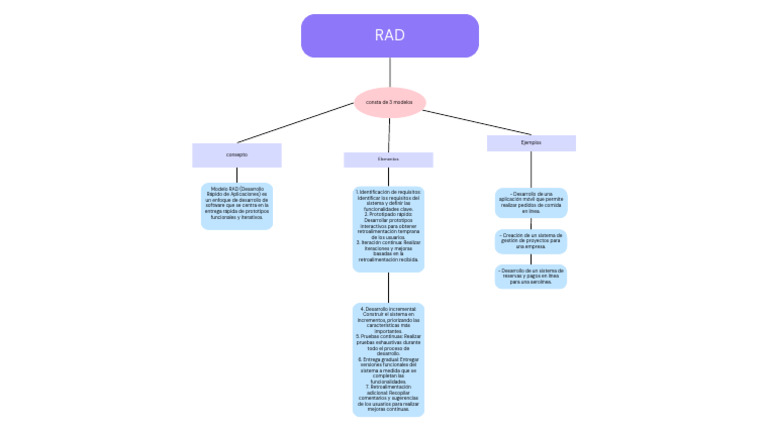 RAD | PDF | Software | Ingeniería Informática
