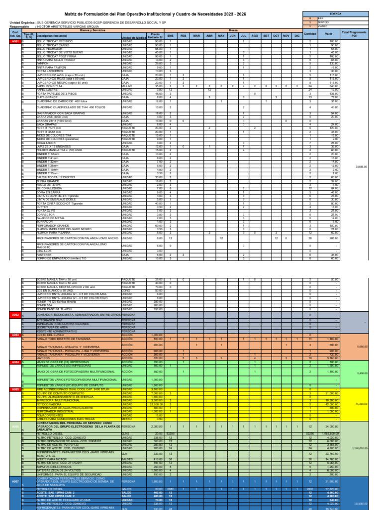 Cuadro Nececidades Multianual 2023 - 2024-MDT SGSP | PDF | Motores ...