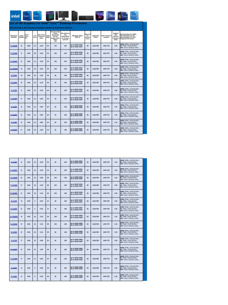 Intel Core Desktop Boxed Processors HD GFX List | PDF