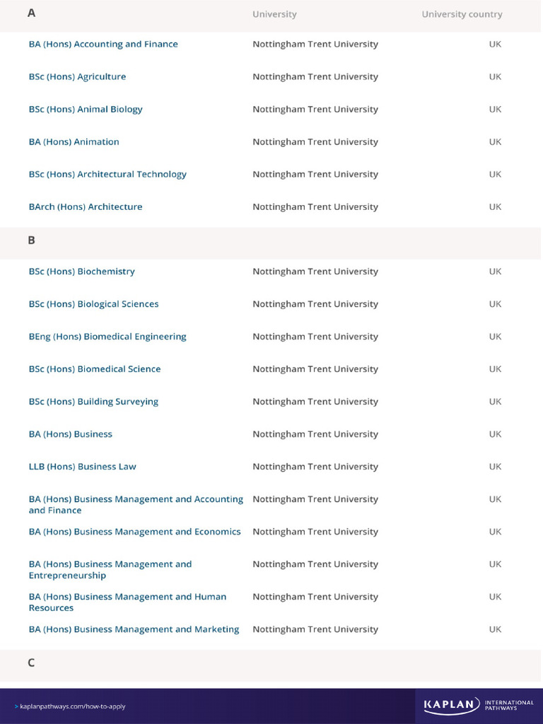 Degree List - Kaplan Pathways | PDF