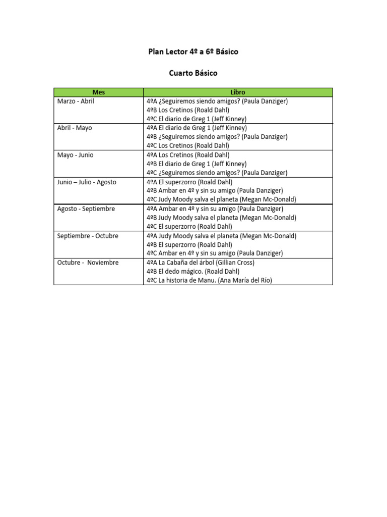 Plan Lector 4o 5o y 6o Basico 2023 1 | PDF