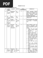 8 Contoh Rundown Acara Berbagai Event | PDF