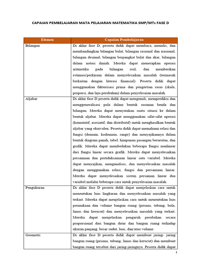 CP MATEMATIKA SMP KELAS VII - Revisi | PDF