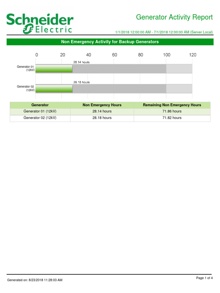 Generator Activity Report | PDF