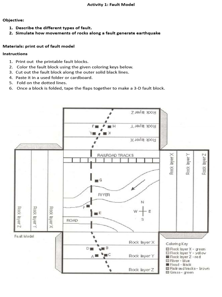 Fault Model | PDF | Home & Garden