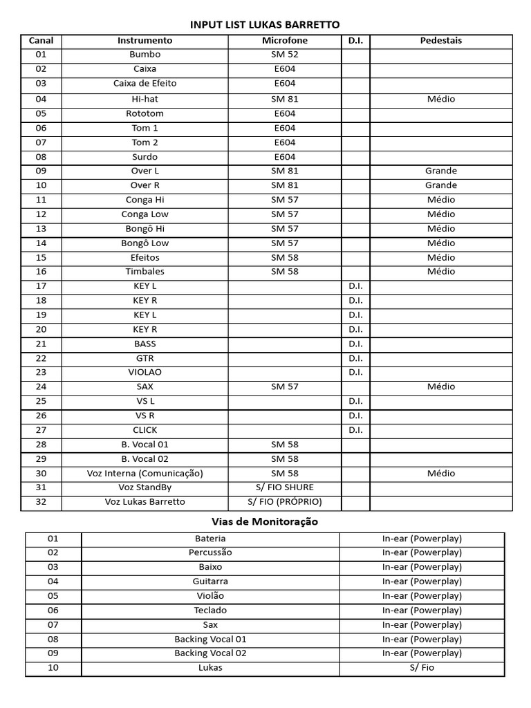 Input List Lukas Barretto 2023 pdf | PDF | Tecnologia musical ...