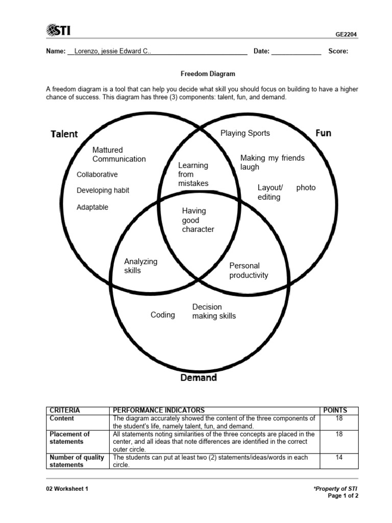 Euthenics Diagram | PDF | Human Communication | Communication