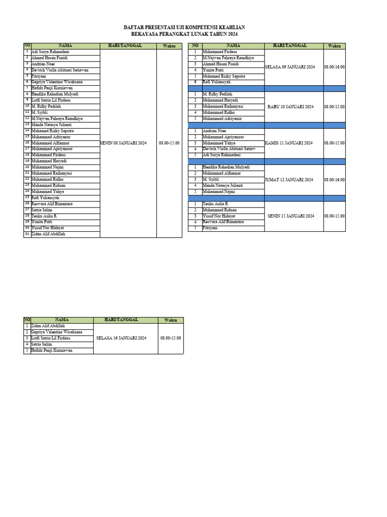Presensi UKK RPL | PDF