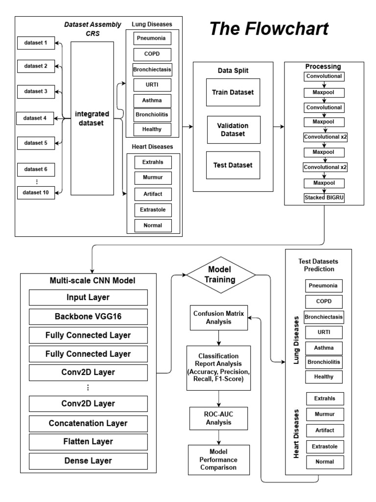 Flow 23 Drawio | Download Free PDF | Applied Mathematics | Cybernetics