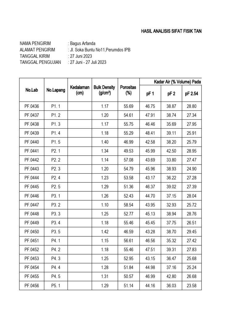 Bagus Arfanda Part 3, 25 sampel-KIRIM KA | PDF