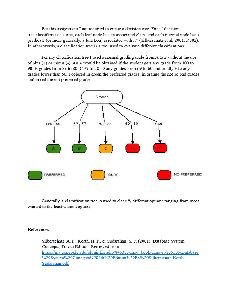 Written Assignment Unit7 Pdf 