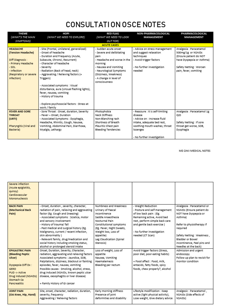 Consultation Osce Notes | PDF