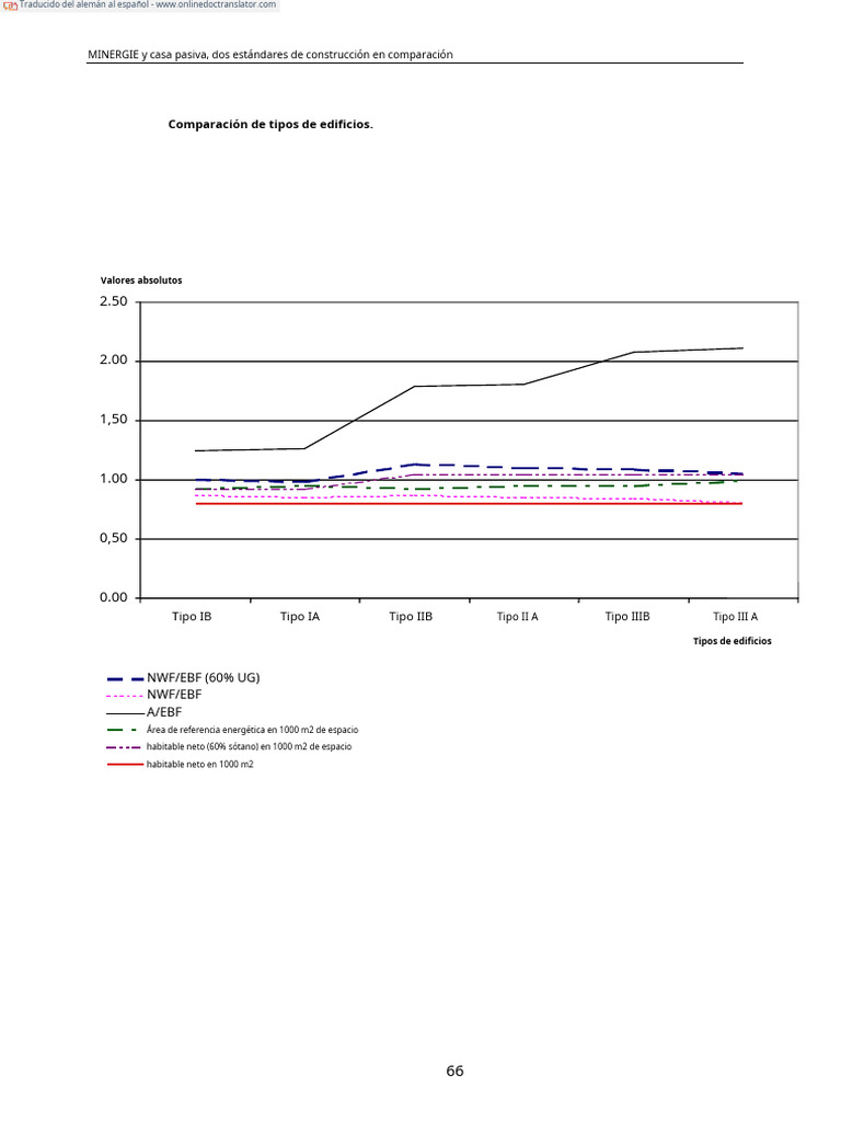 Minergie & Passivhaus (076-100) .De - Es | PDF