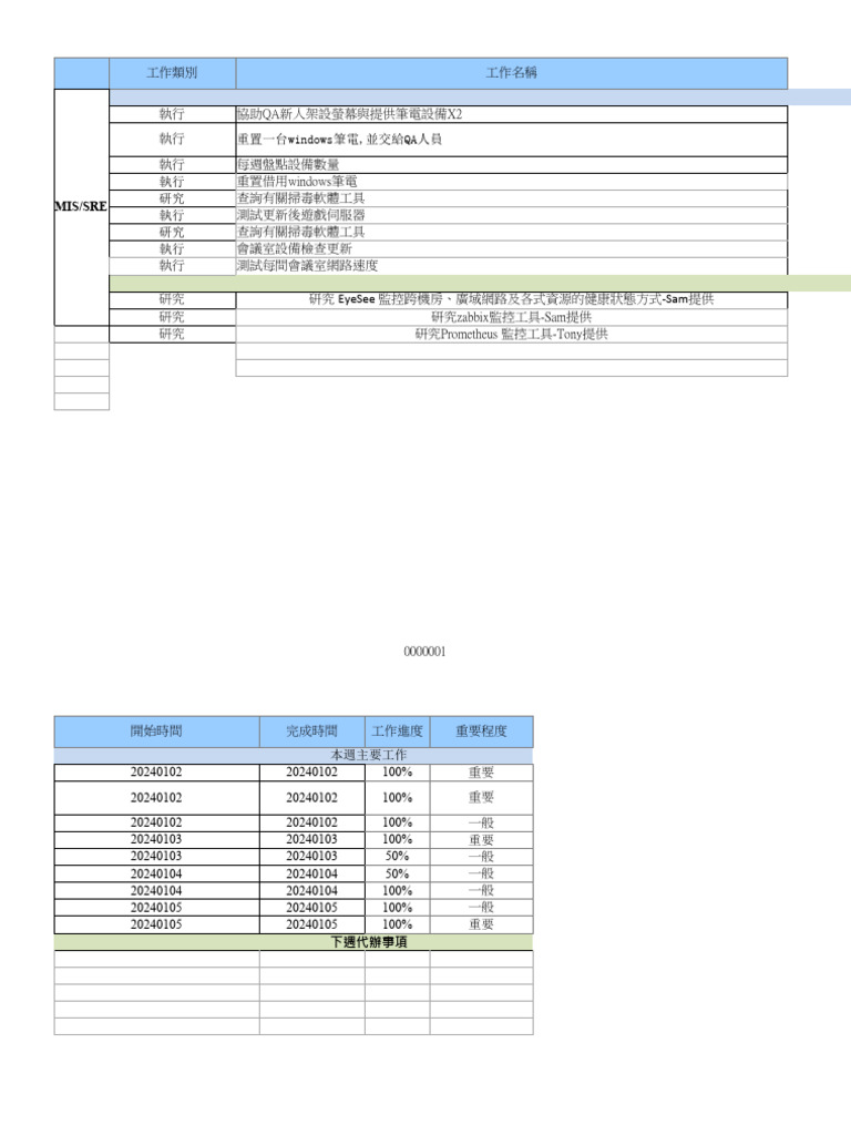 工作週報-20240105 Jake Chen | PDF