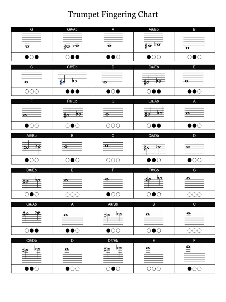 Trumpet Fingering Chart Guide | PDF