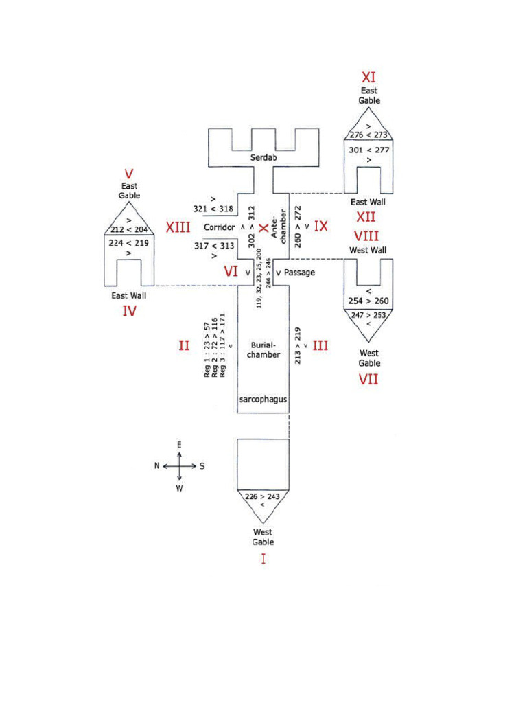 Map To The Pyramid Texts | PDF