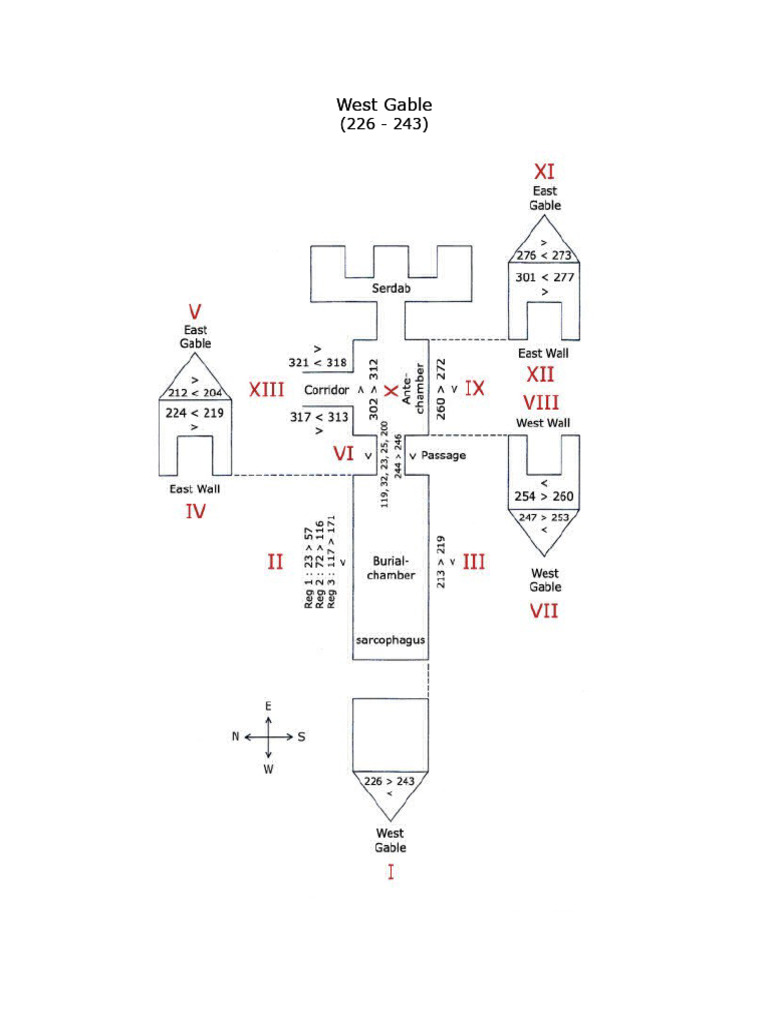 The Pyramid Texts | PDF | Horus | Osiris