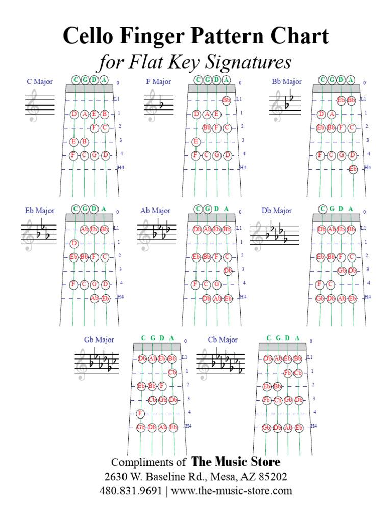 Cello FingerPattern Flats | PDF