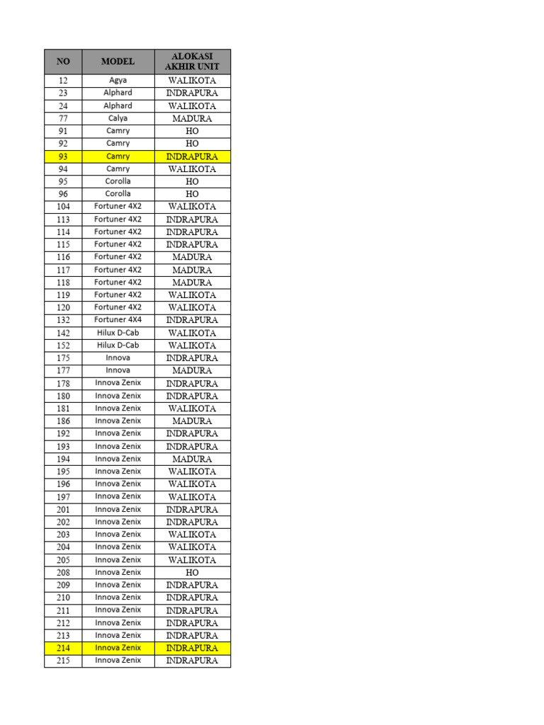 Status Stok 20022023 | PDF