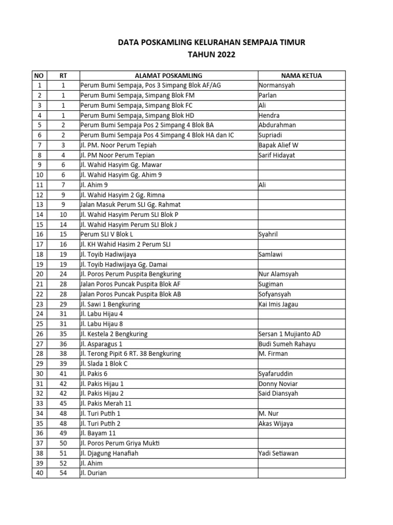 Data Poskamling | PDF