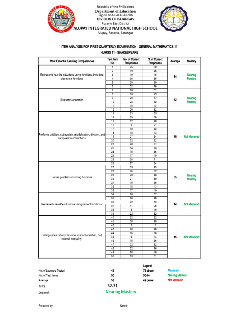1st Semester Q1 Item Analysis Genmath Pdf Mathematical Analysis 6963