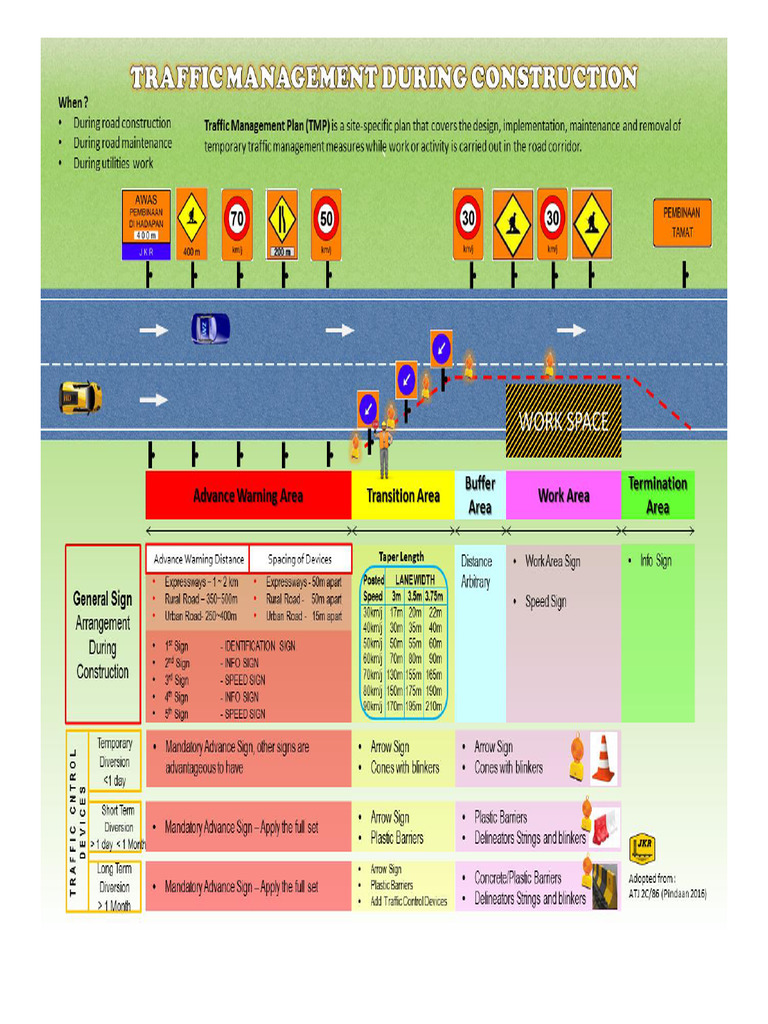 TMP | PDF | Road | Road Infrastructure