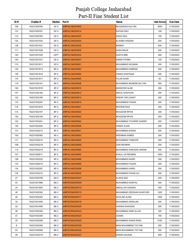 Punjab College Jauharabad Student Fees List | PDF