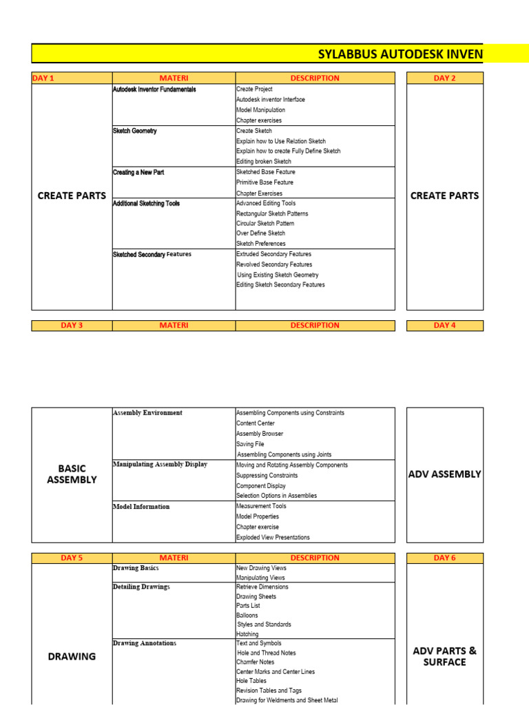 Sylabbus Autodesk Inventor 1 | PDF