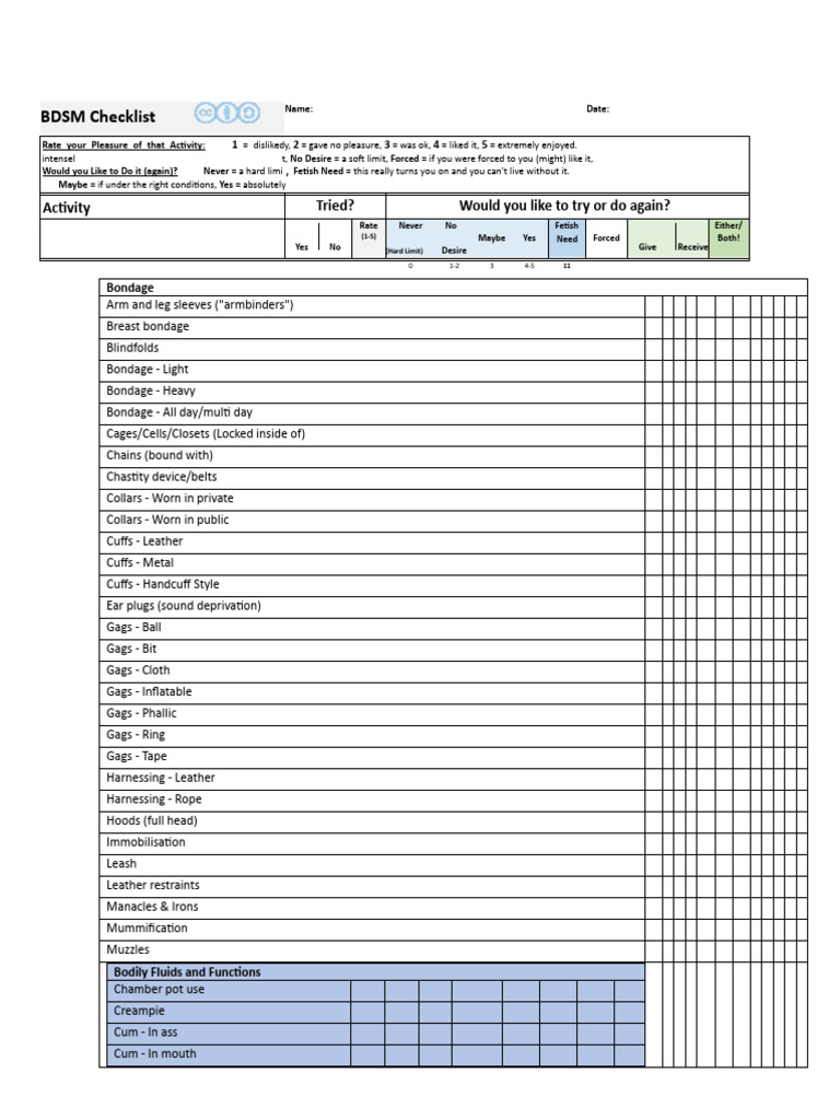 Bdsm Experience And Curiosity Checklist V2 Printable Theduchy Pdf Bondage Bdsm Sex Position