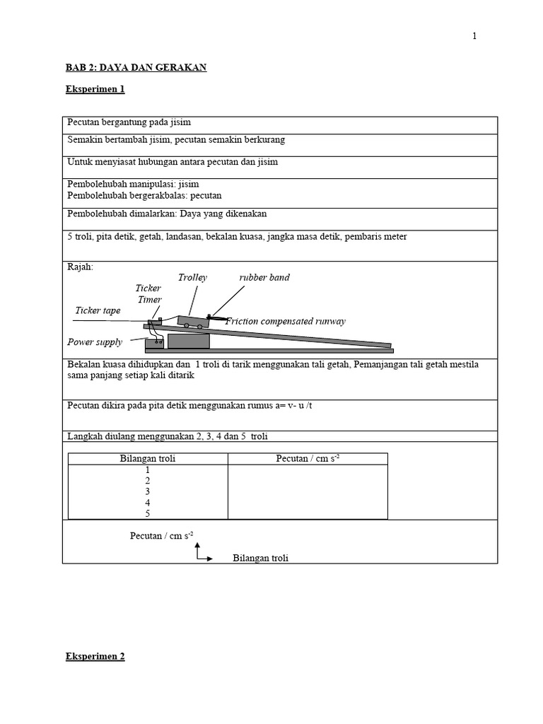 Eksperimen F4 Dan F5 Pdf