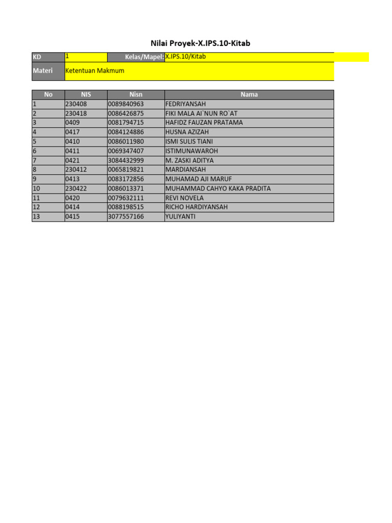 Nilai Proyek X.ips.10 Kitab | PDF