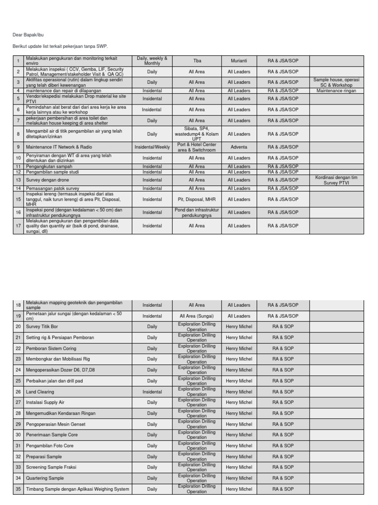 Pekerjaan Dengan SWP Dan Tanpa SWP | PDF