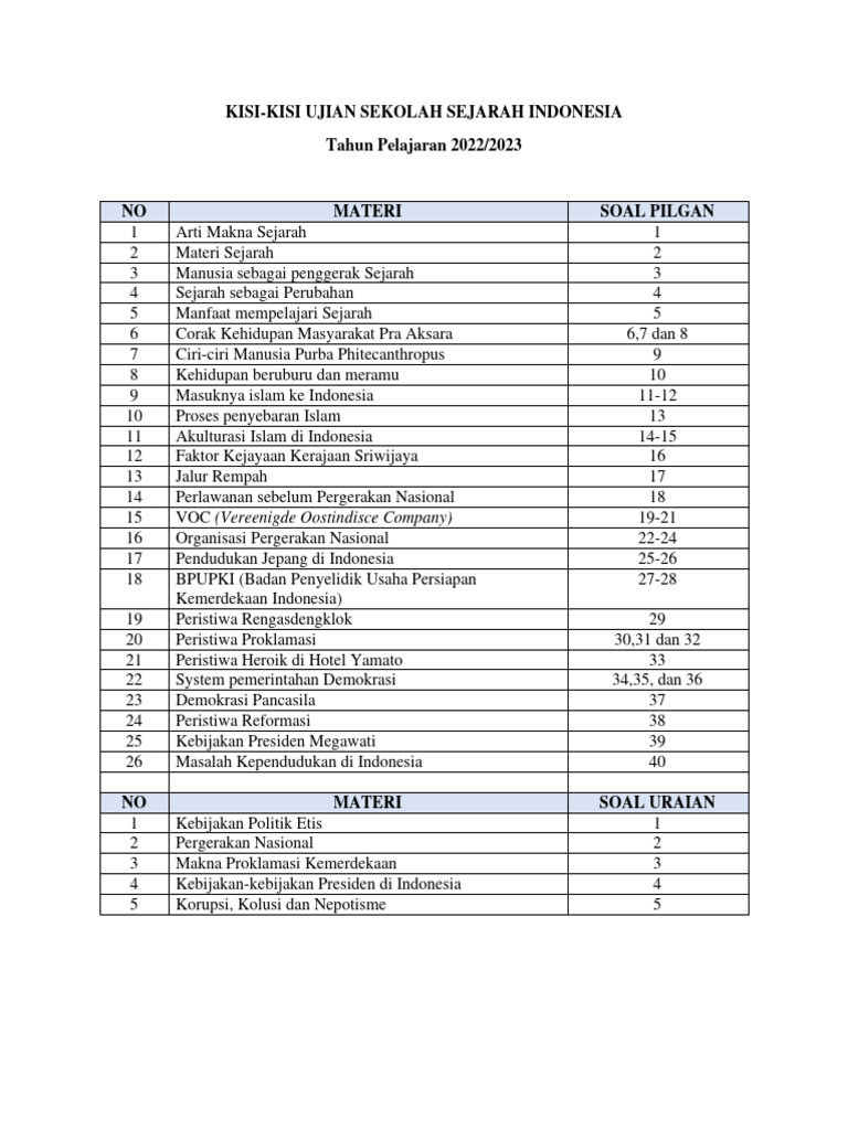 Kisi-Kisi Us Sejarah 2022 - 2023-1 | PDF