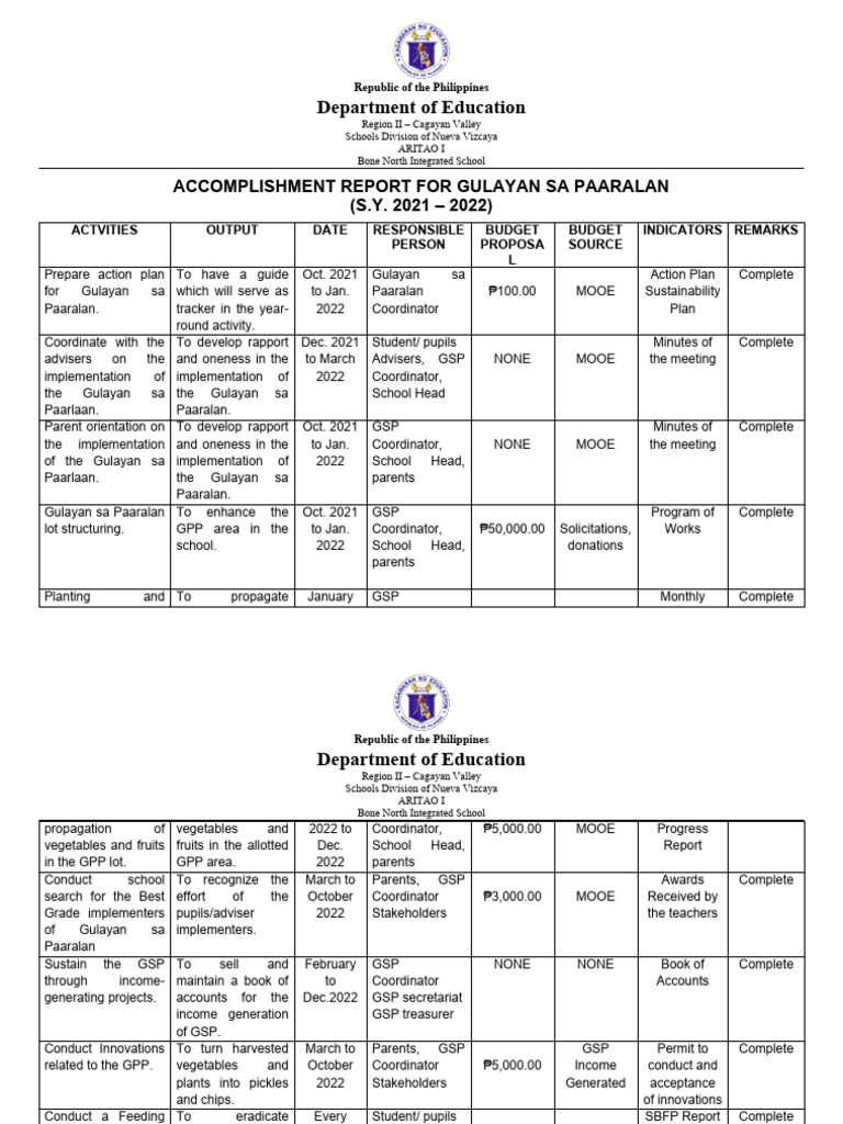 Bnis - GPP - Accomplishment Report | PDF