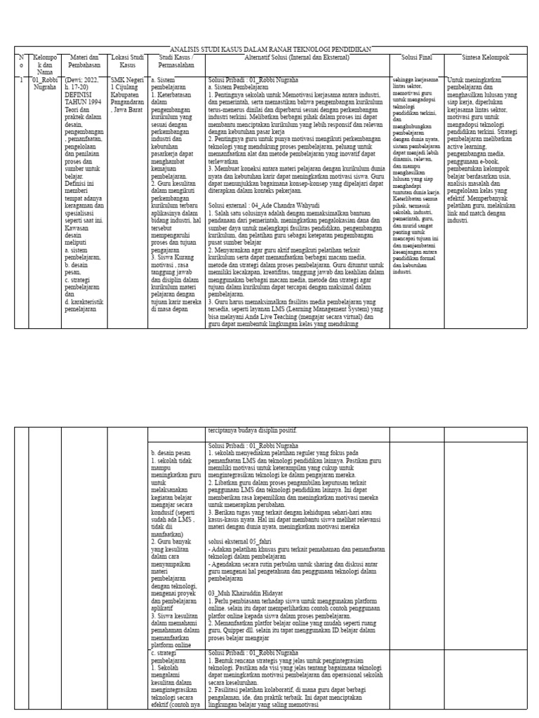 Kelompok 1 LTP | PDF