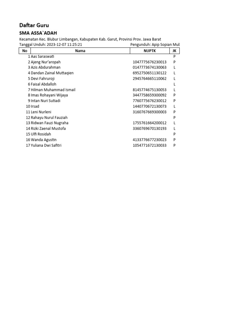 daftar-guru-SMA ASSAADAH-2023-12-07 11 - 25 - 21 | PDF