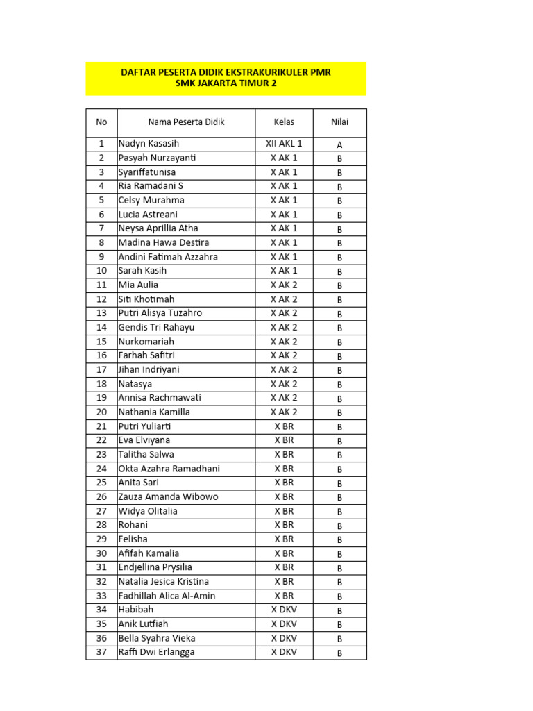 Daftar Peserta Didik Ekskul Pmr Smk Jakarta Timur 2 Pdf