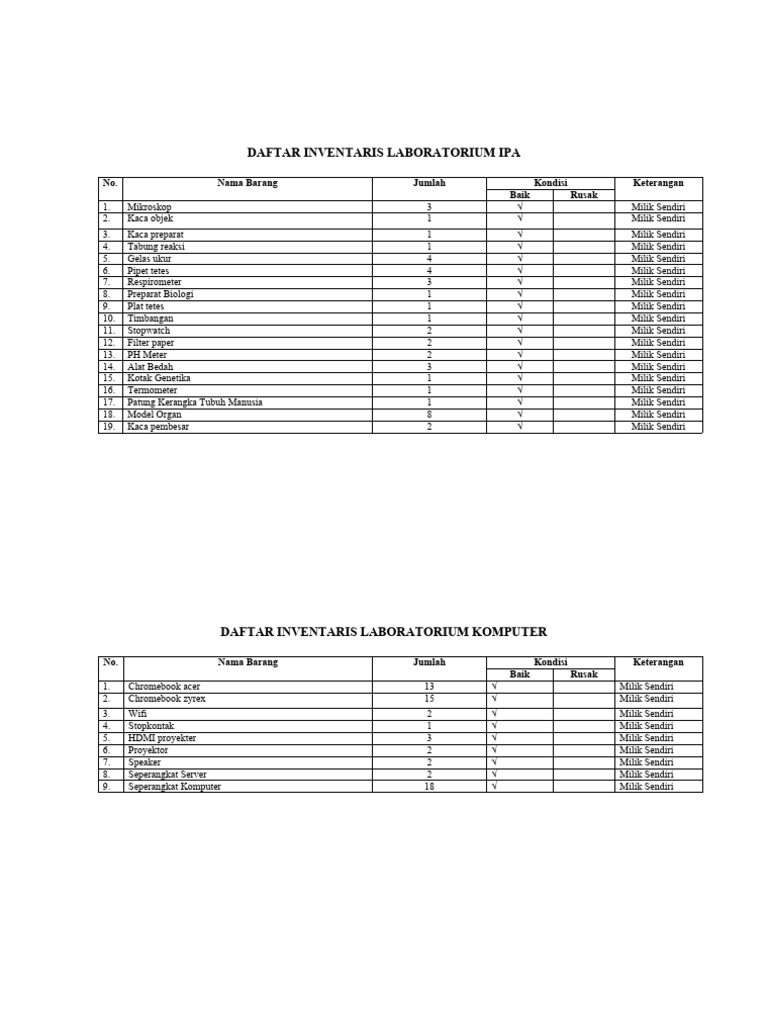 Daftar Inventaris Laboratorium Ipa | PDF