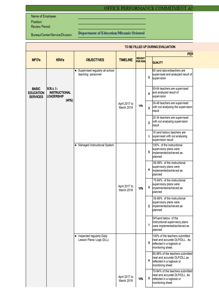 Template For Opcrf Of School Heads 1 Pdf Swot Analysis Cognition