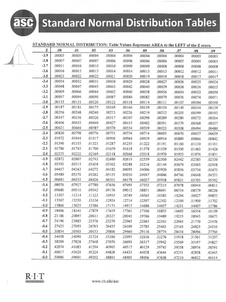 Standard Normal Distribution Table Pdf