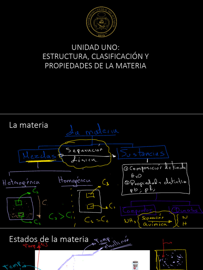 Unidad UNO - ESTRUCTURA, C | PDF