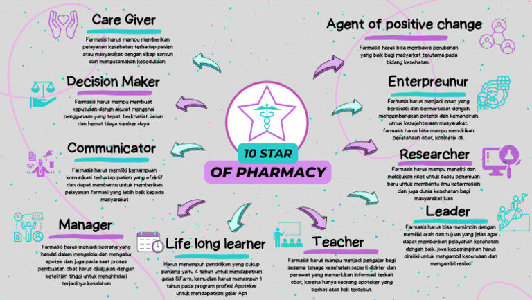 Ten Star of Pharmacy | PDF