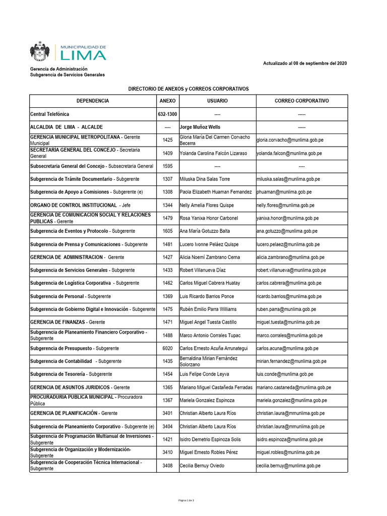 Directorio MML 08-09-2020 | PDF