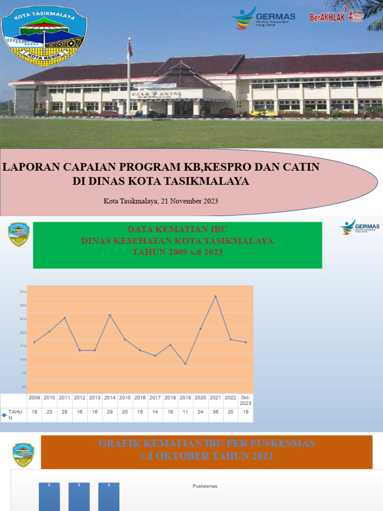 Materi Capaian KB, Kespro&Catin 2023 | PDF