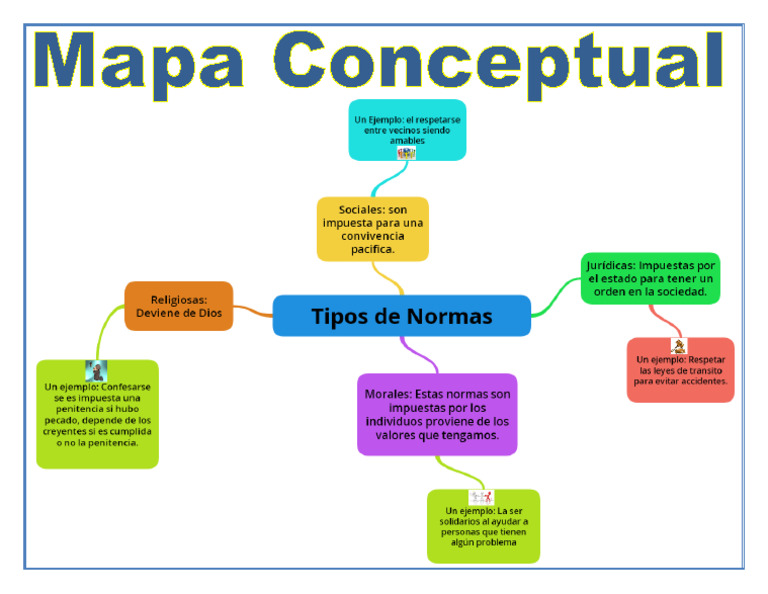 Mapa Conceptual Tipos de Normas | PDF