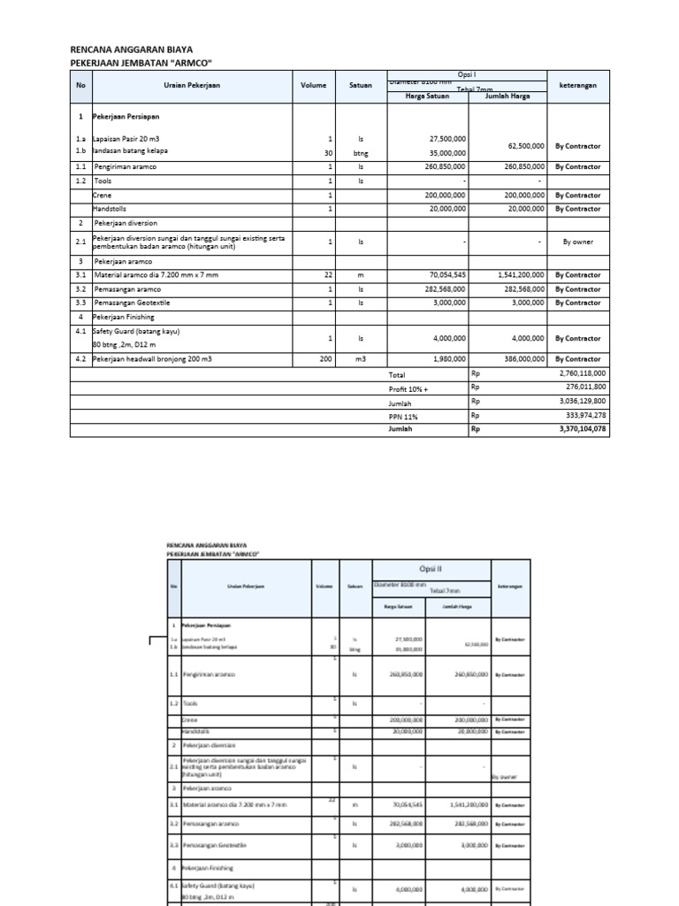 Rev RAB Jembatan Armco | PDF