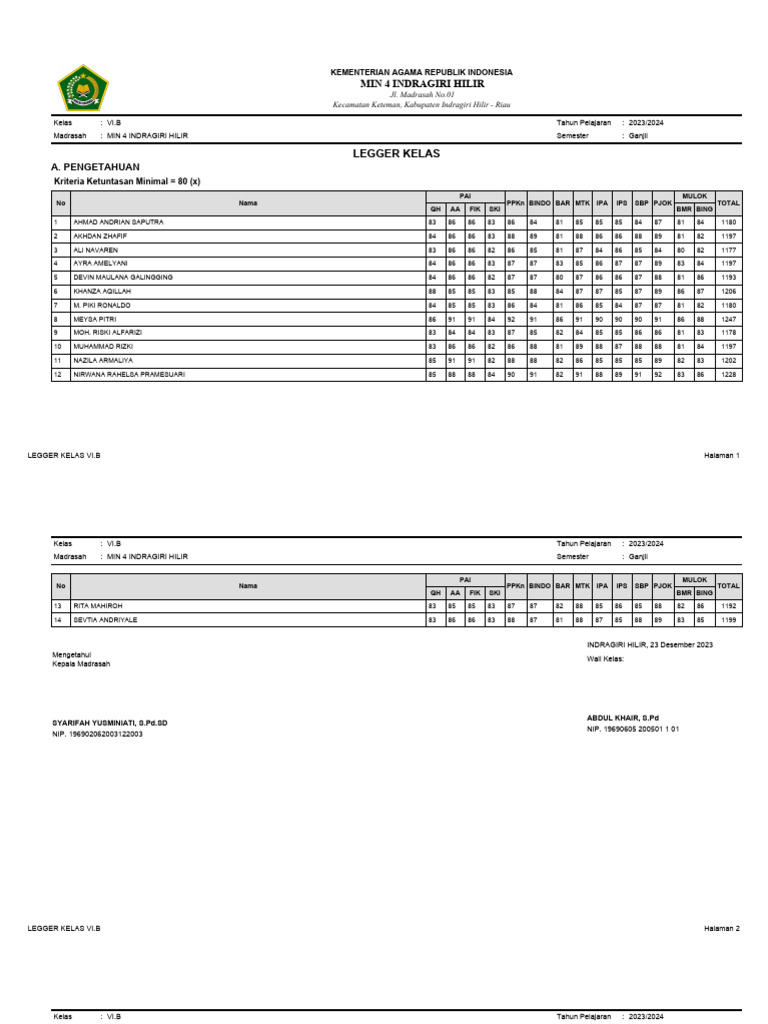 Legger Rapor Digital Madrasah - Legger VI.B | PDF