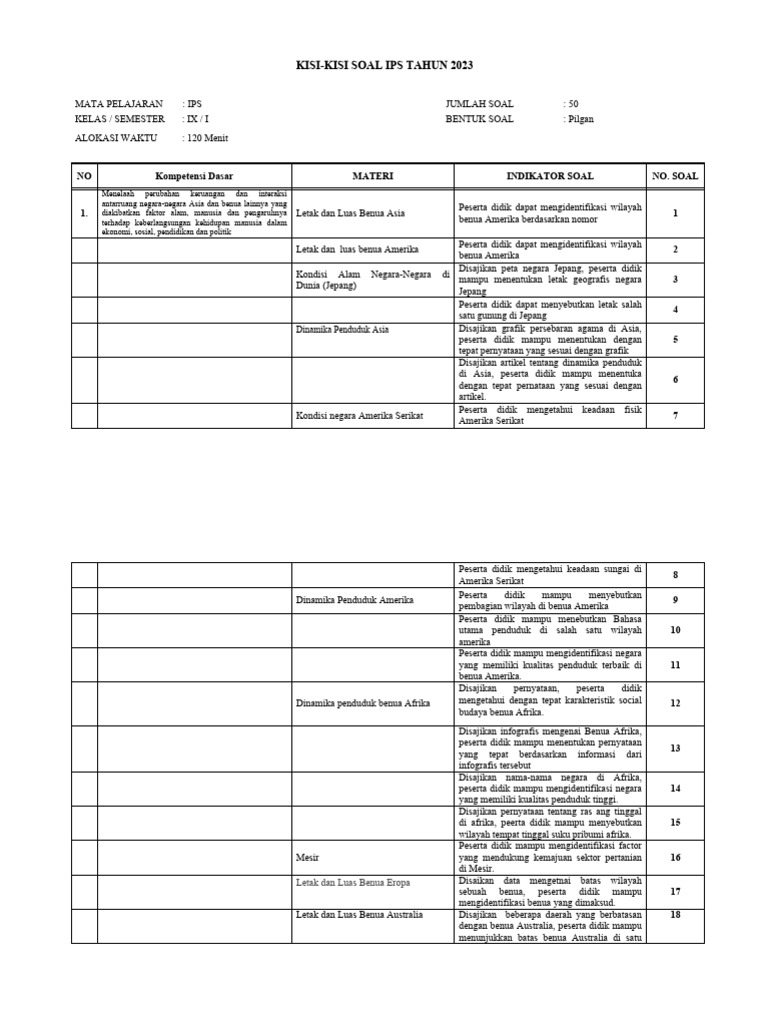 Kisi-Kisi Soal Sas Kelas 9 SMT 1 2023 - 2024 | PDF