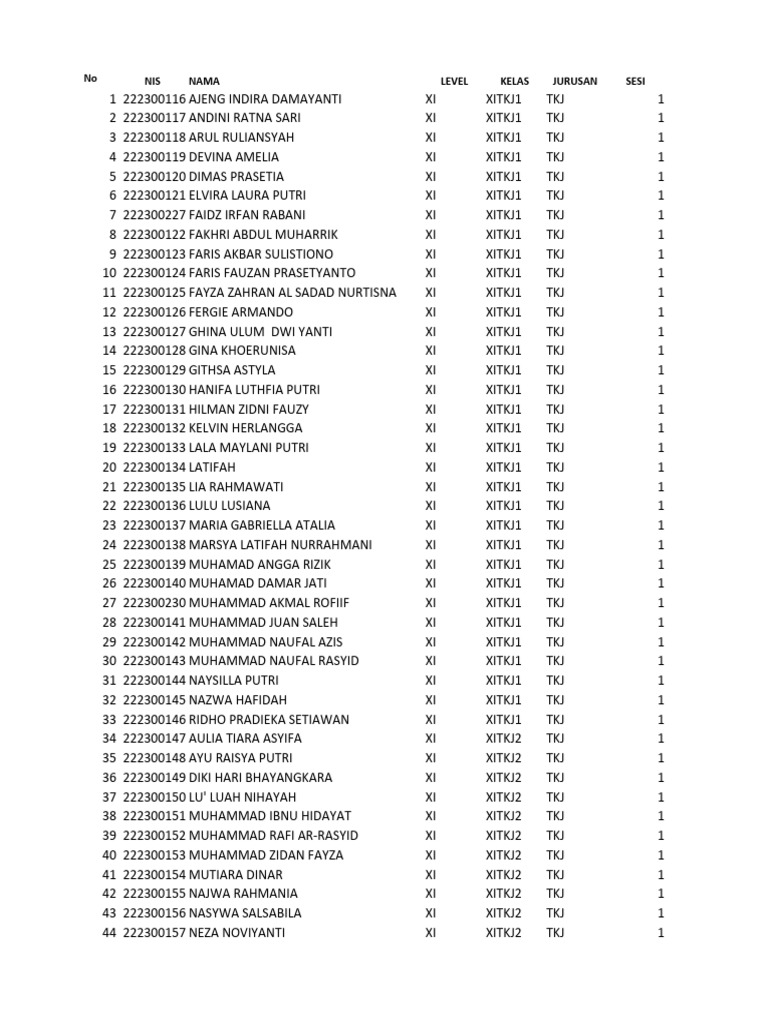 ROPIP Data for XI TKJ Students | PDF